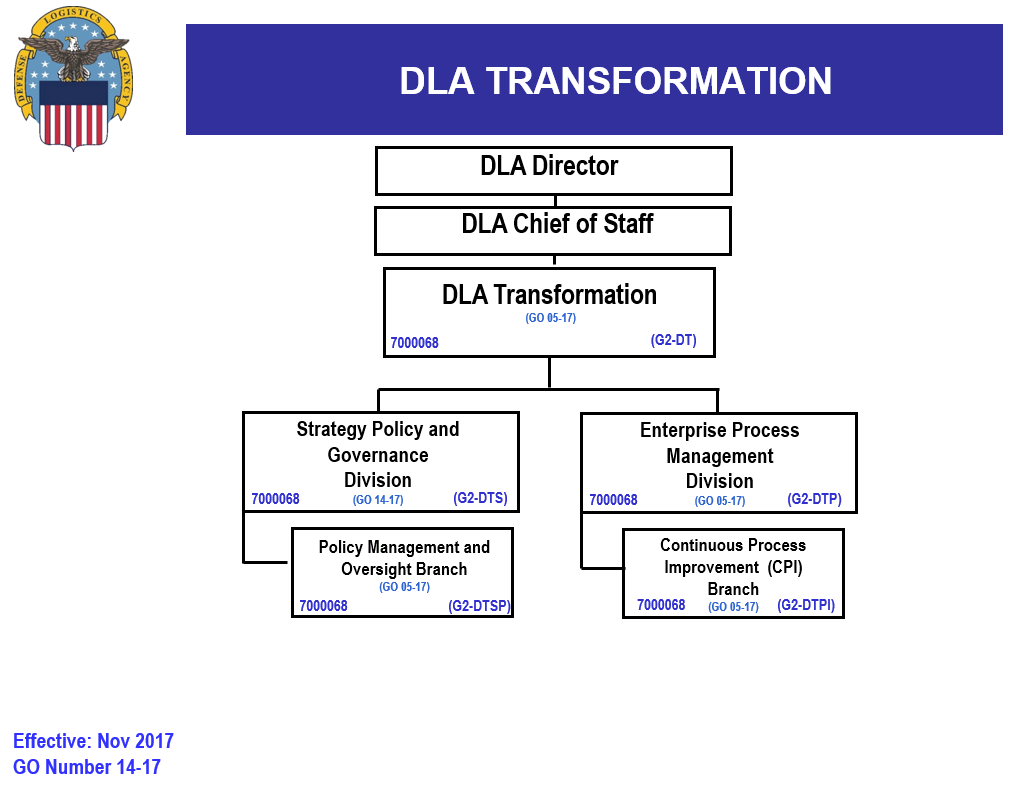 About Strategic Plans and Policy (J5)