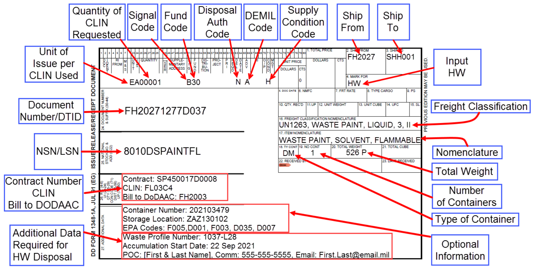 Dd Form 2542 Printable Form 2025
