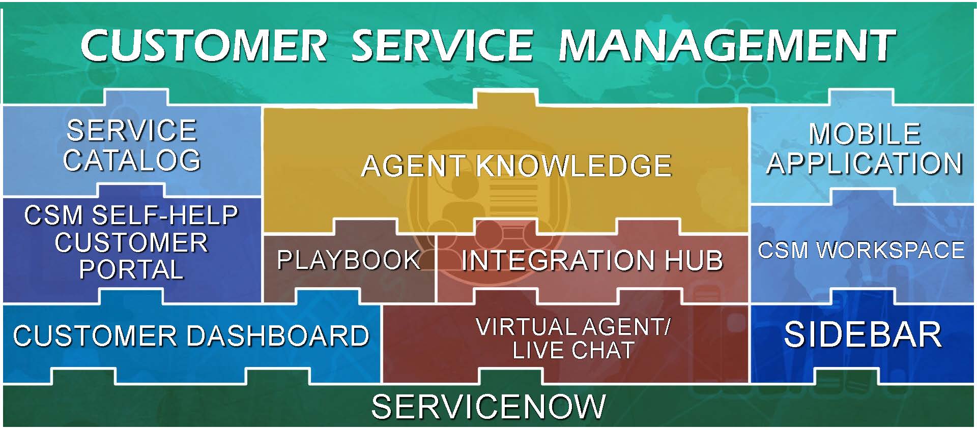 Customer Service Management