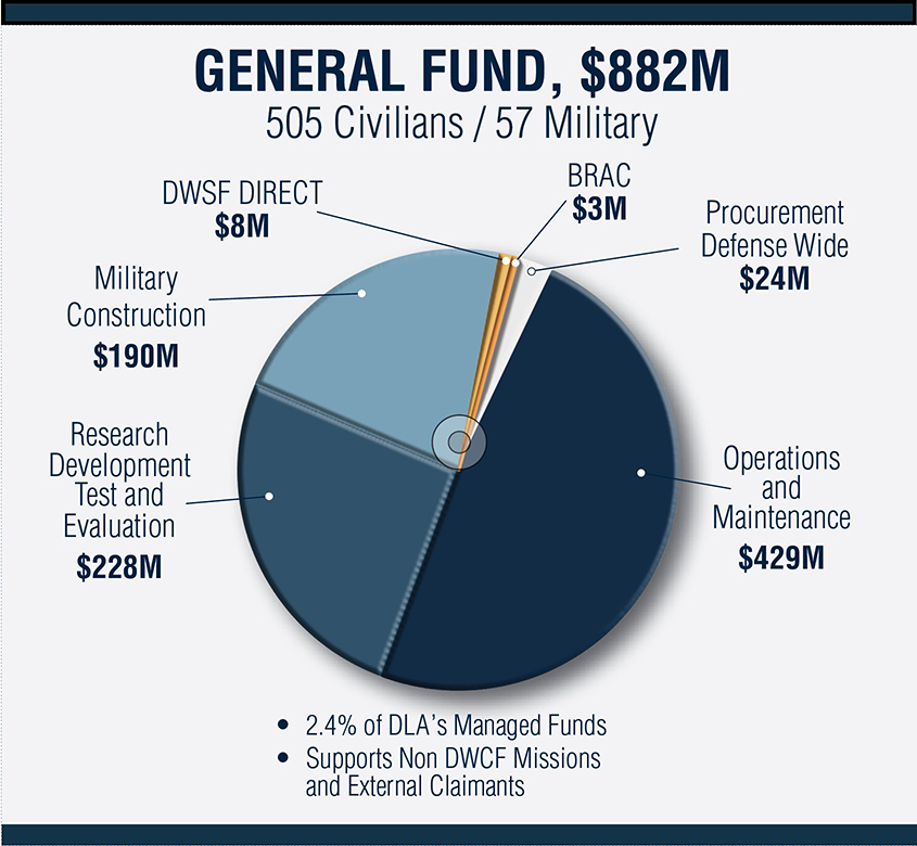 DLA 2023 Annual Report