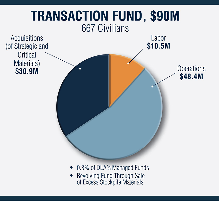 DLA 2023 Annual Report