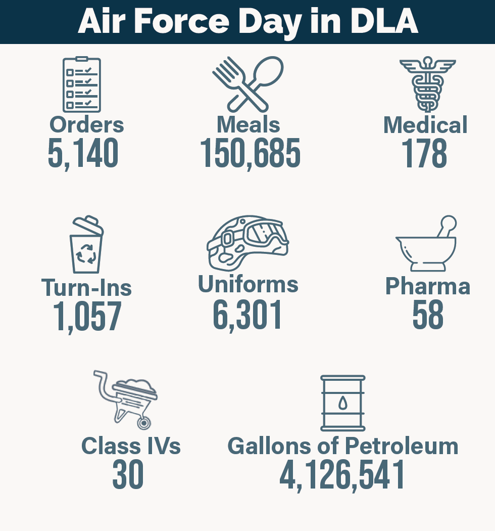 DLA Annual Report