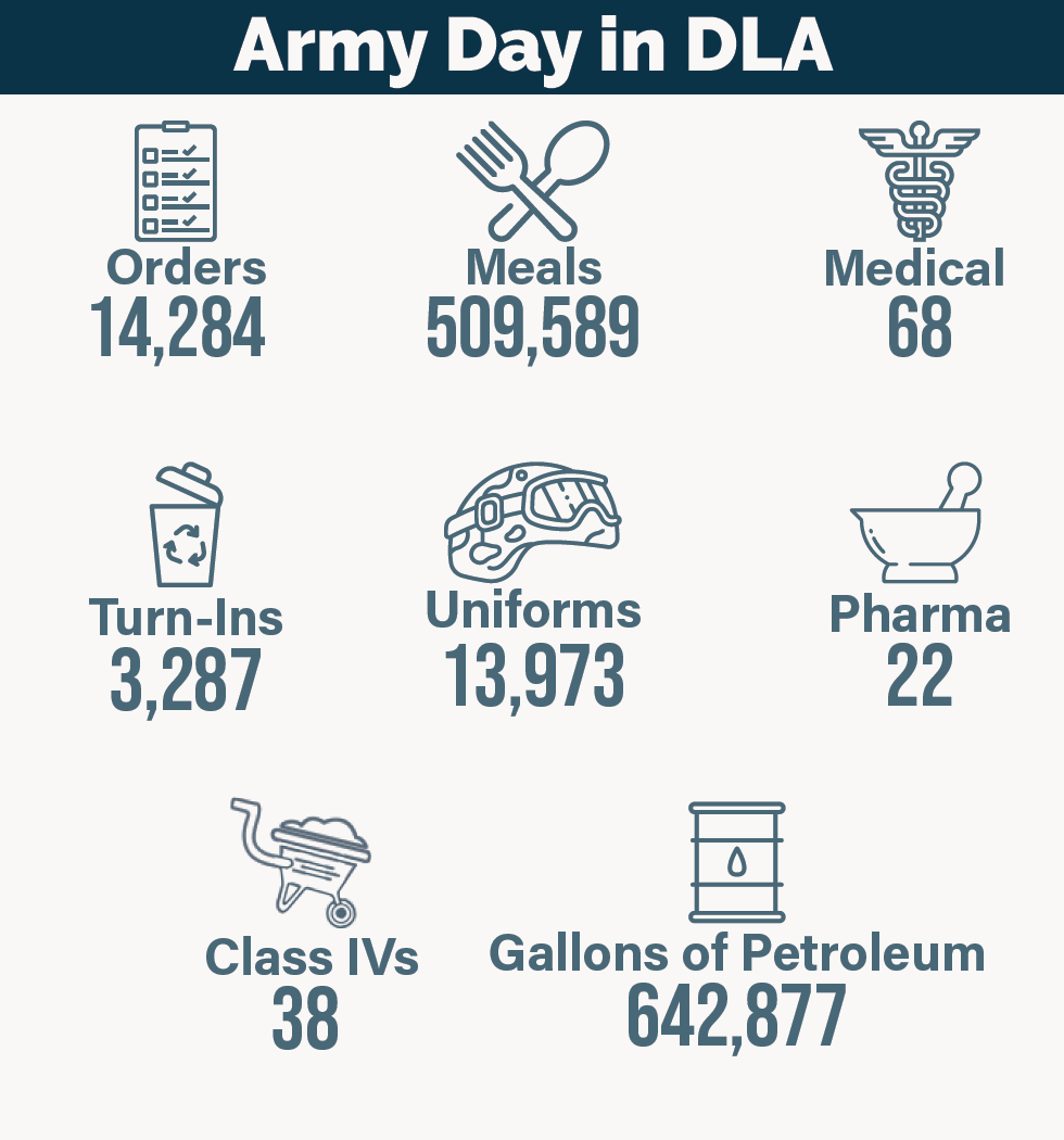 DLA Annual Report