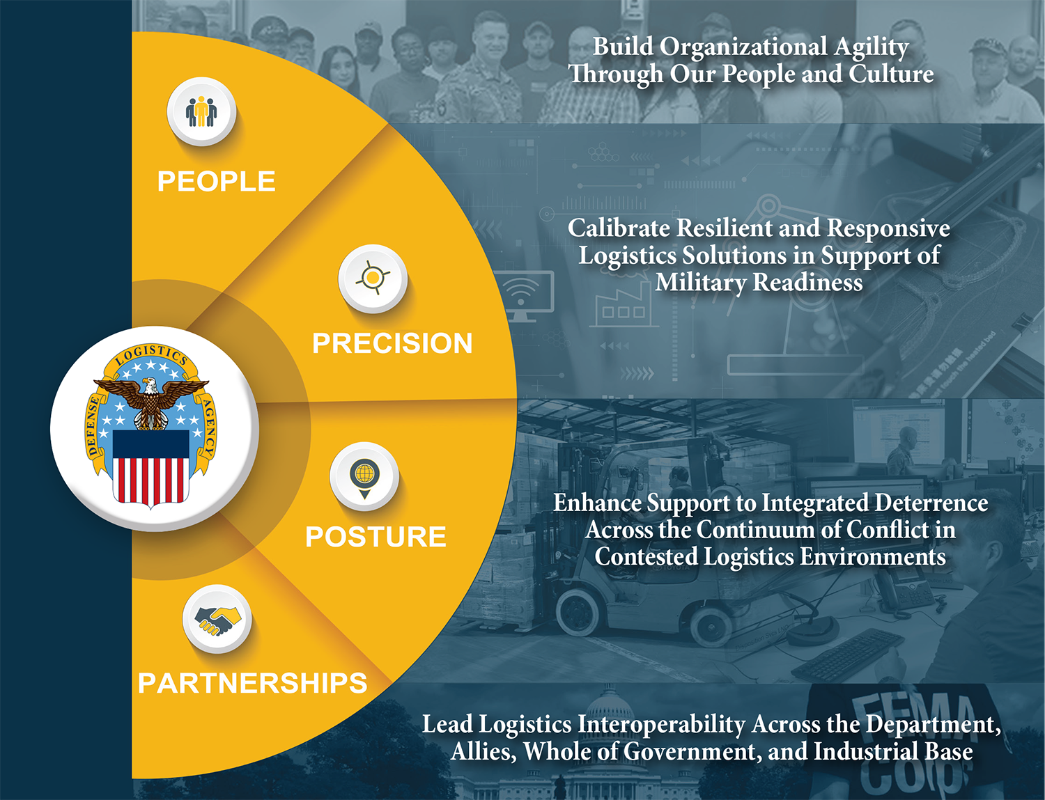 DLA Strategic Plan 2025-2030
