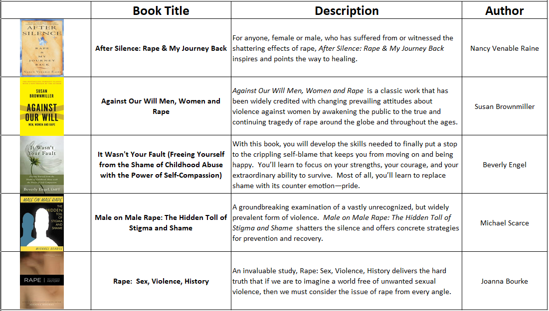 DLA Sexual Assault and Response (SAPR)