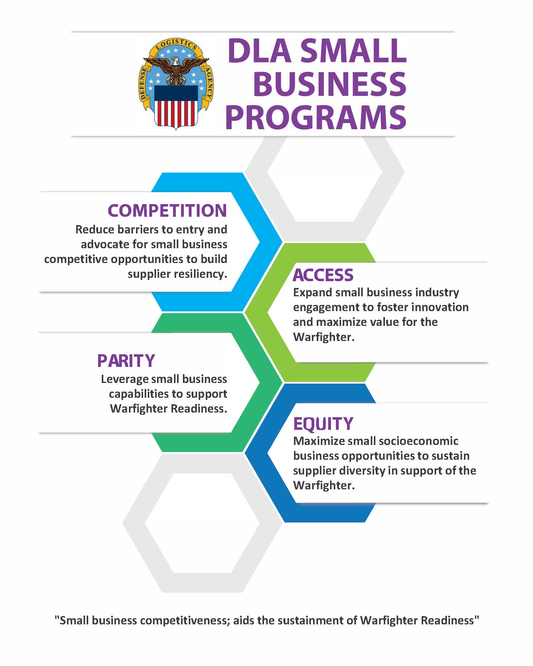 About DLA Small Business